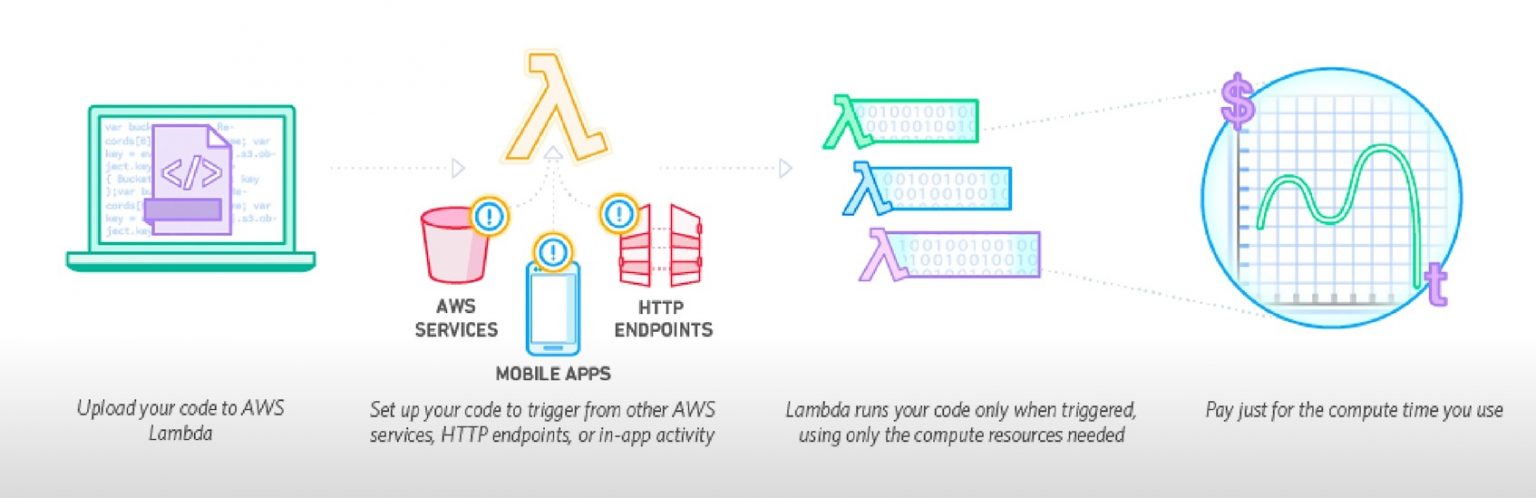 5 Ways to Host Your API on Internet