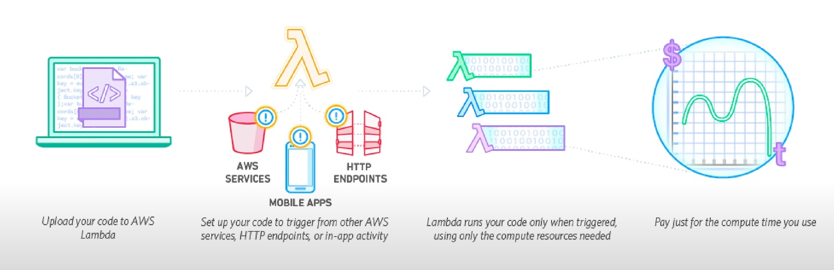 5 Ways to Host Your API on Internet