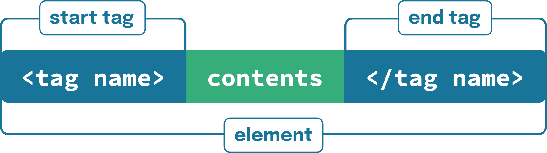 HTML Syntax – HTML Style Guide and Best Practices for Beginners