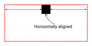 Horizontal Alignment in CSS – How to Align Elements in CSS