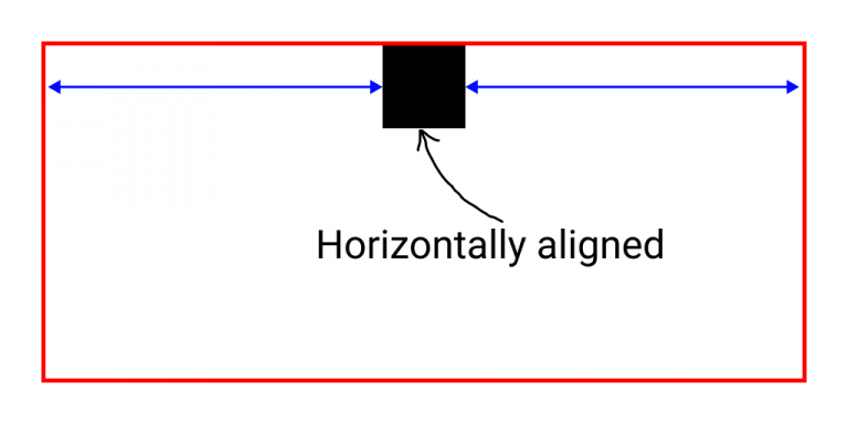 Horizontal Alignment in CSS – How to Align Elements in CSS
