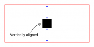 Horizontal Alignment in CSS – How to Align Elements in CSS