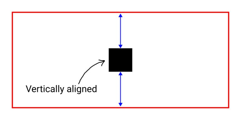 Horizontal Alignment in CSS – How to Align Elements in CSS