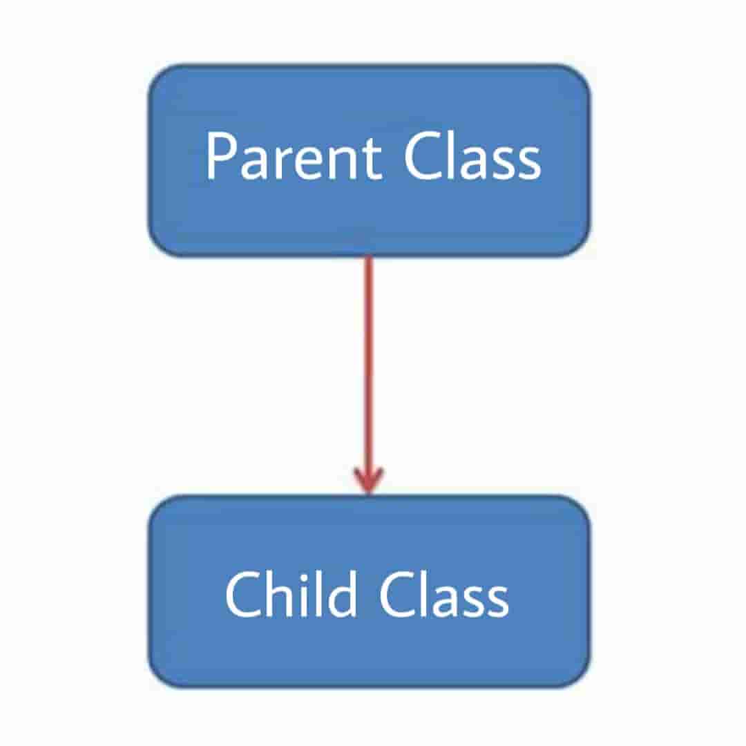 Why multiple inheritance is not allowed in Java