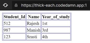 Using HTML container tags explained with examples