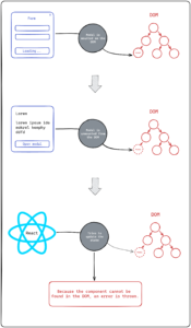 React Refs – A Complete Guide